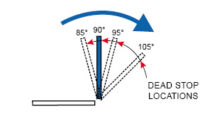 QualifiedHardware.com: Opening Degrees